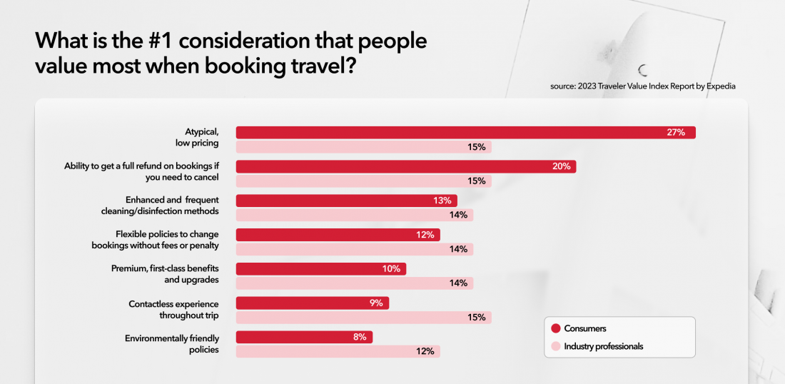 Global Programmatic Travel Ad Campaign for Airlines | Case Study