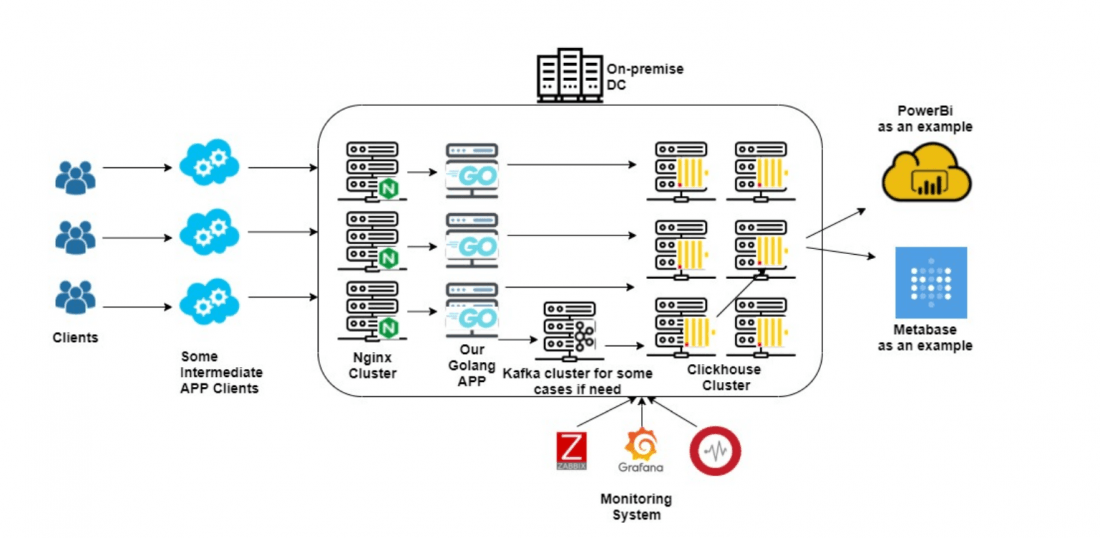 LoadFighters: your reliable assistant in high-load & big data projects