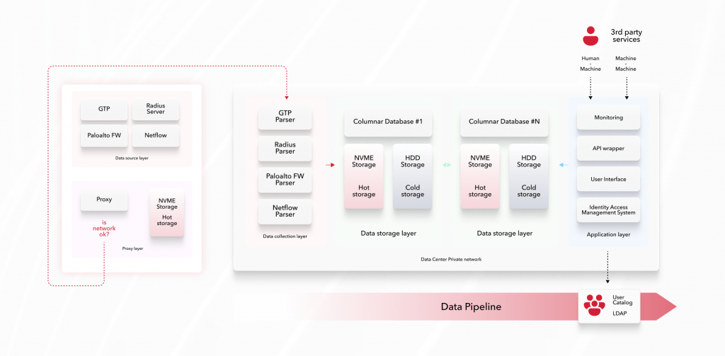 How the Asian Cellular Network Provider Harnessed Big Data | Case Study